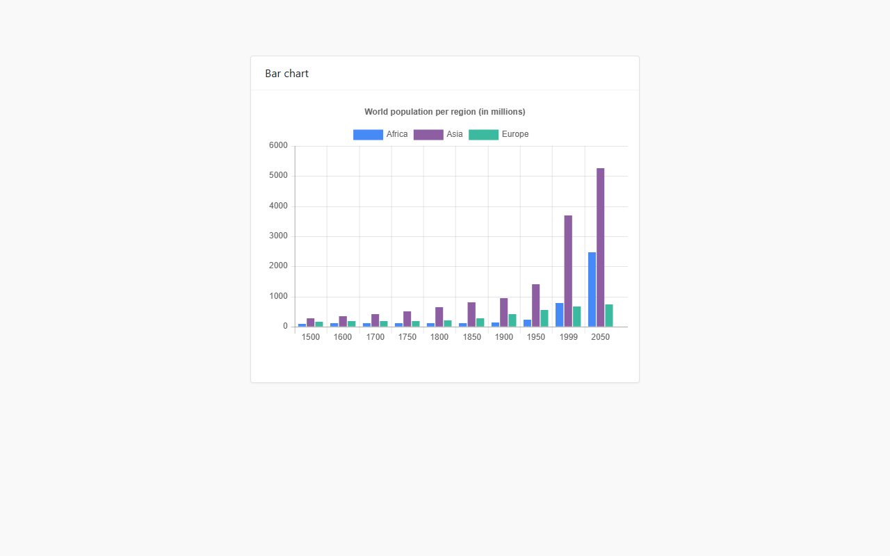 Bootstrap 5 Chartjs vertical bar chart snippet | GoSnippets